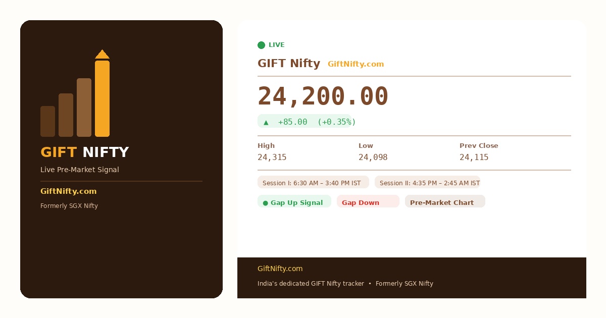 GIFT Nifty Pre-Market Update — 13 May 2026 | GiftNifty.com